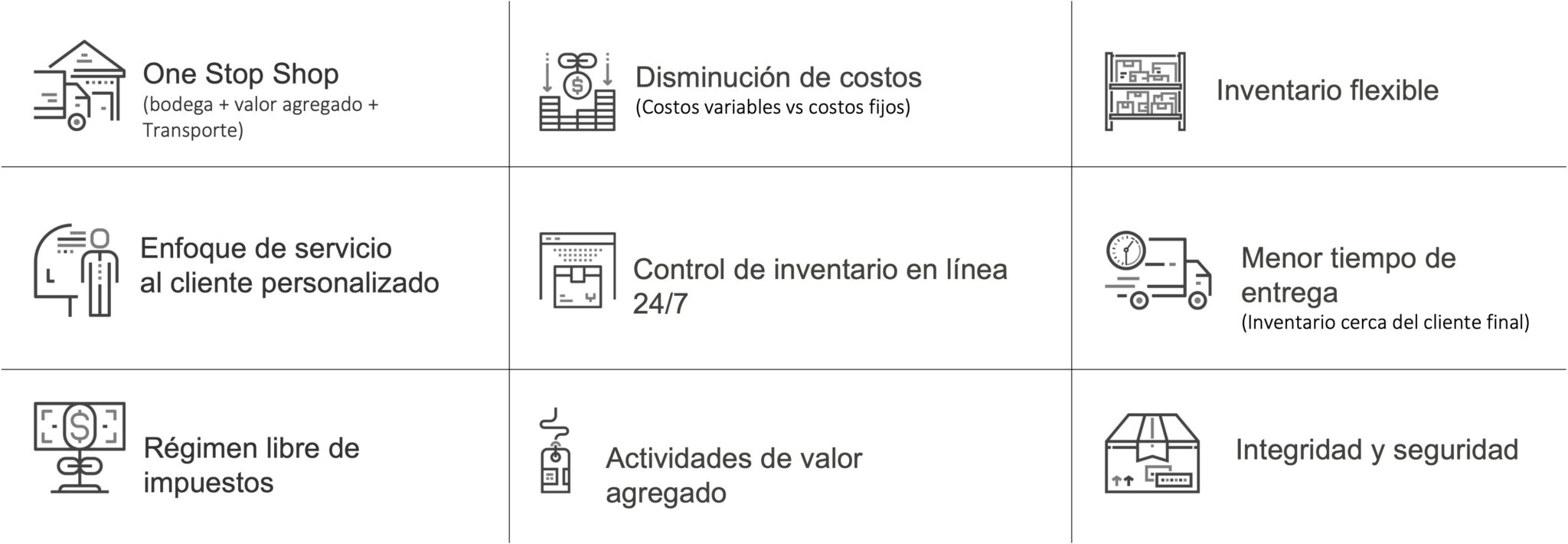 Operador Logístico Regional - BP Logistics en Panamá